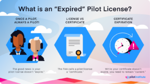 What to Do if Your Pilot License Has Expired - Pilot Institute