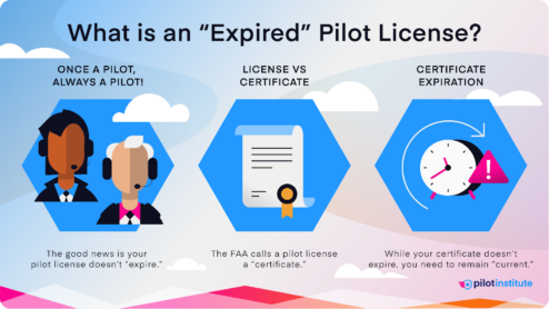 What to Do if Your Pilot License Has Expired - Pilot Institute