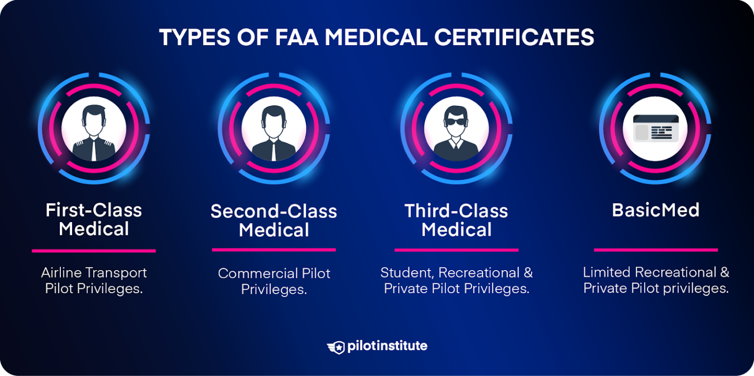 FAA Medical Certificates: Everything You Need to Know - Pilot Institute