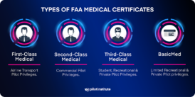 FAA Medical Certificates: Everything You Need to Know - Pilot Institute