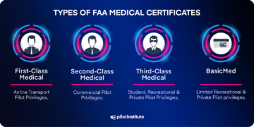 FAA Medical Certificates: Everything You Need to Know - Pilot Institute