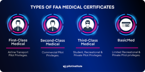FAA Medical Certificates: Everything You Need to Know - Pilot Institute