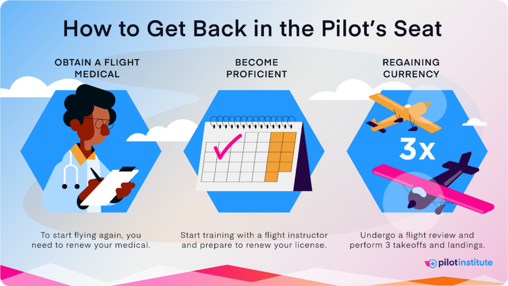What to Do if Your Pilot License Has Expired - Pilot Institute