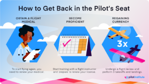 What to Do if Your Pilot License Has Expired - Pilot Institute