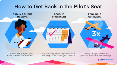 What to Do if Your Pilot License Has Expired - Pilot Institute