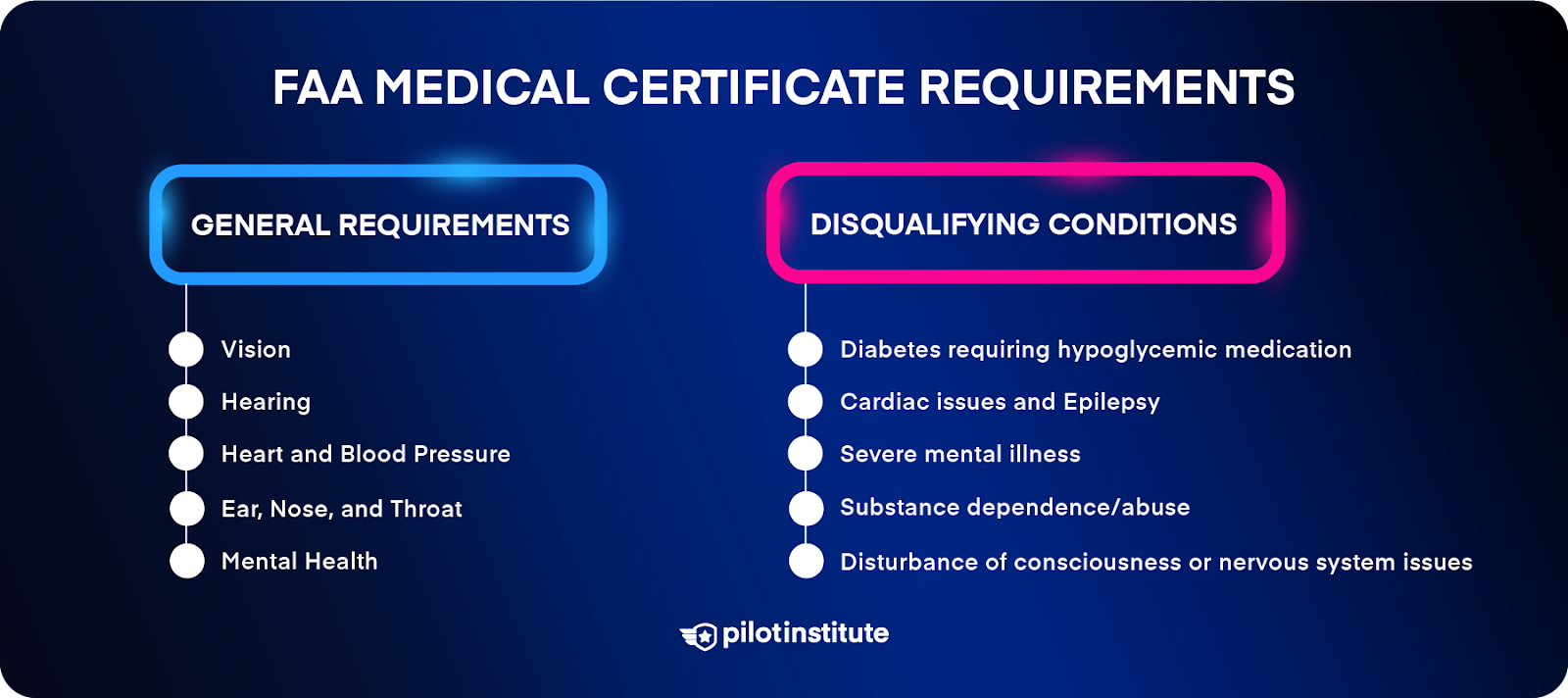 FAA Medical Certificates: Everything You Need to Know - Pilot Institute