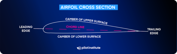 How Airplane Lift Works - Pilot Institute
