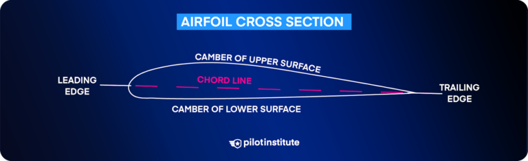 How Airplane Lift Works - Pilot Institute