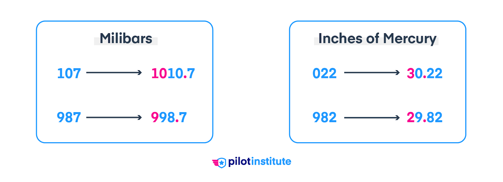 Surface Analysis Charts Explained - Pilot Institute
