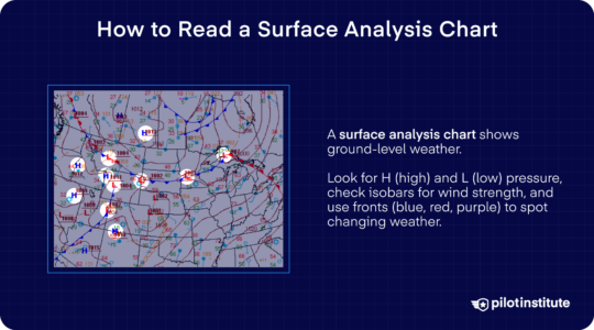 Surface Analysis Charts Explained - Pilot Institute