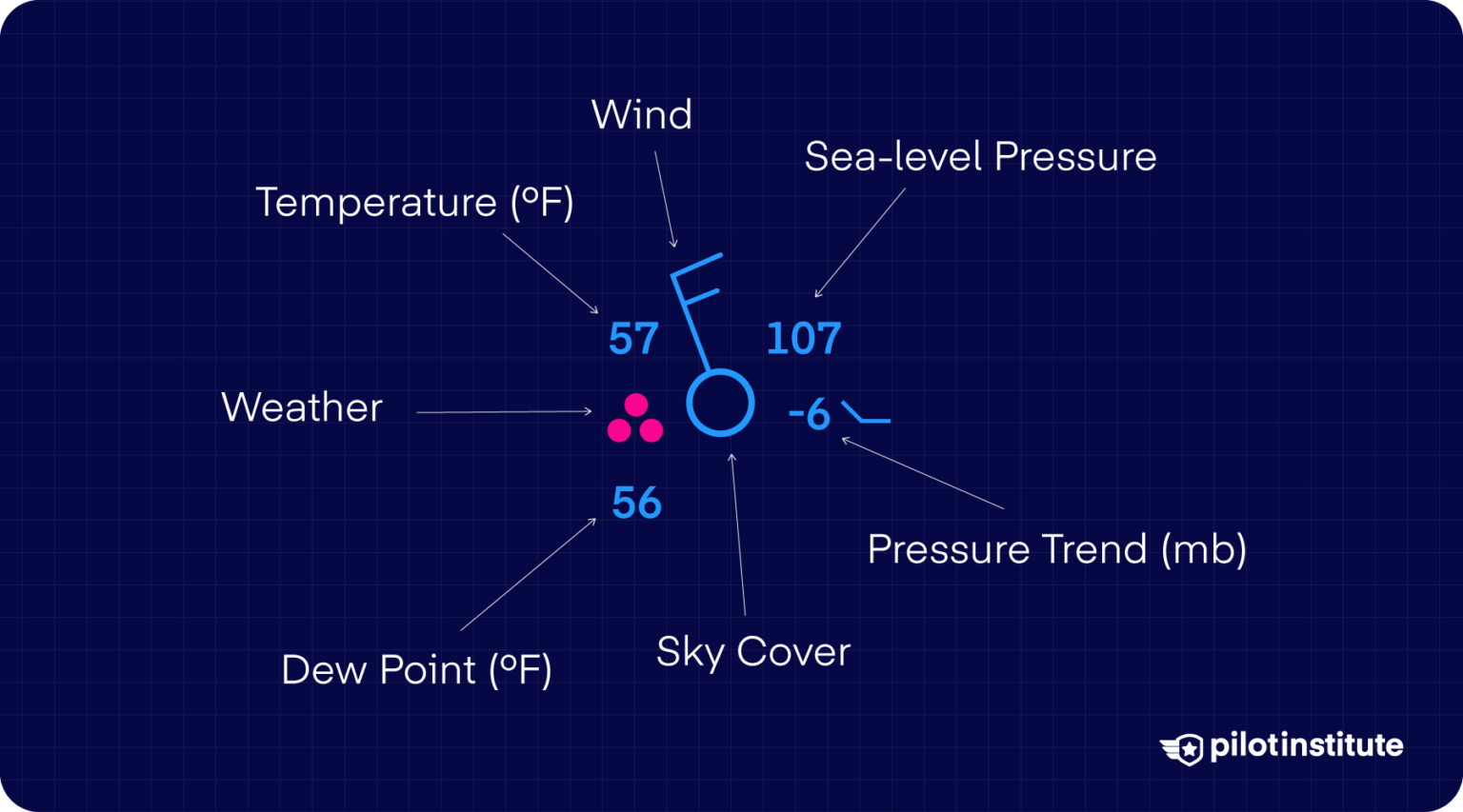 Surface Analysis Charts Explained - Pilot Institute