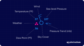 Surface Analysis Charts Explained - Pilot Institute