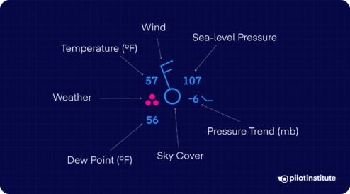 Surface Analysis Charts Explained - Pilot Institute