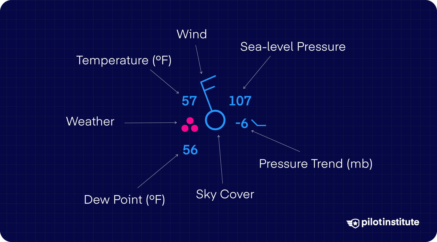 Surface Analysis Charts Explained - Pilot Institute