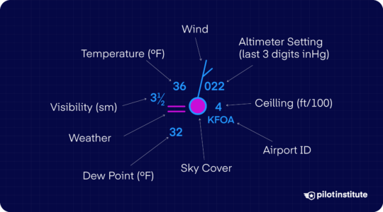 Surface Analysis Charts Explained - Pilot Institute