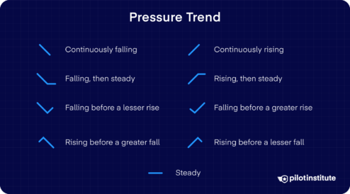 Surface Analysis Charts Explained - Pilot Institute