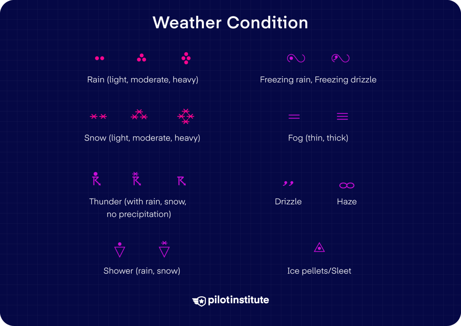 Surface Analysis Charts Explained - Pilot Institute