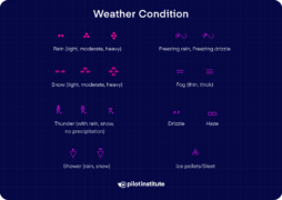 Surface Analysis Charts Explained - Pilot Institute