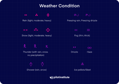 Surface Analysis Charts Explained - Pilot Institute