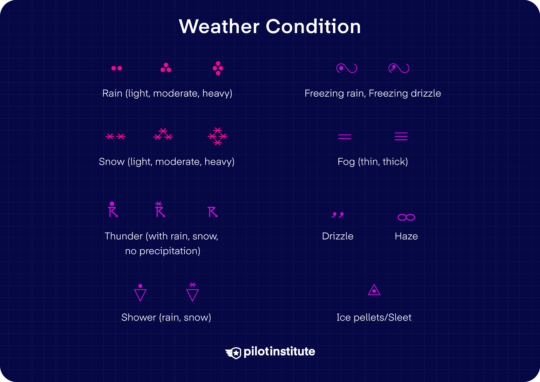 Surface Analysis Charts Explained - Pilot Institute
