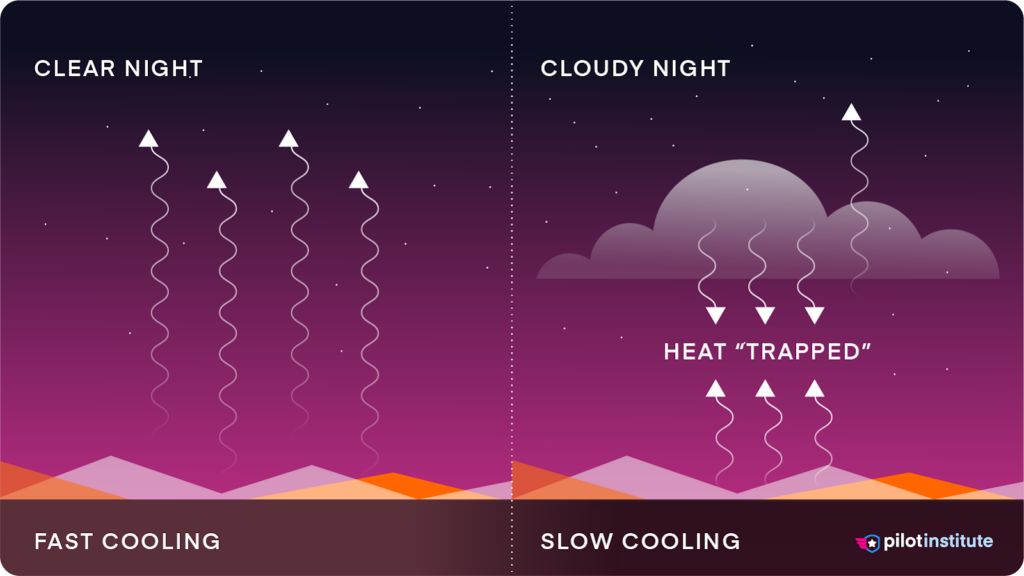 The 7 Types of Fog Every Pilot Should Know - Pilot Institute