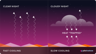 The 7 Types of Fog Every Pilot Should Know - Pilot Institute