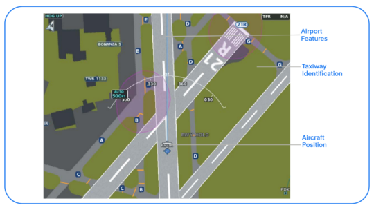 G1000 vs. G1000 NXi - What's the Difference? - Pilot Institute