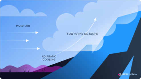The 7 Types of Fog Every Pilot Should Know - Pilot Institute