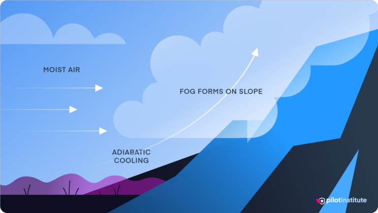 The 7 Types of Fog Every Pilot Should Know - Pilot Institute