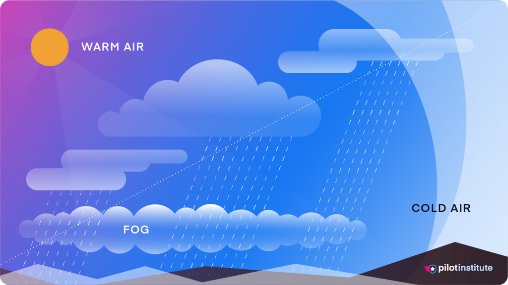 The 7 Types of Fog Every Pilot Should Know - Pilot Institute