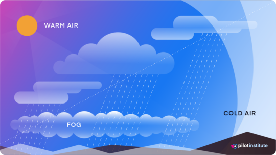 The 7 Types of Fog Every Pilot Should Know - Pilot Institute