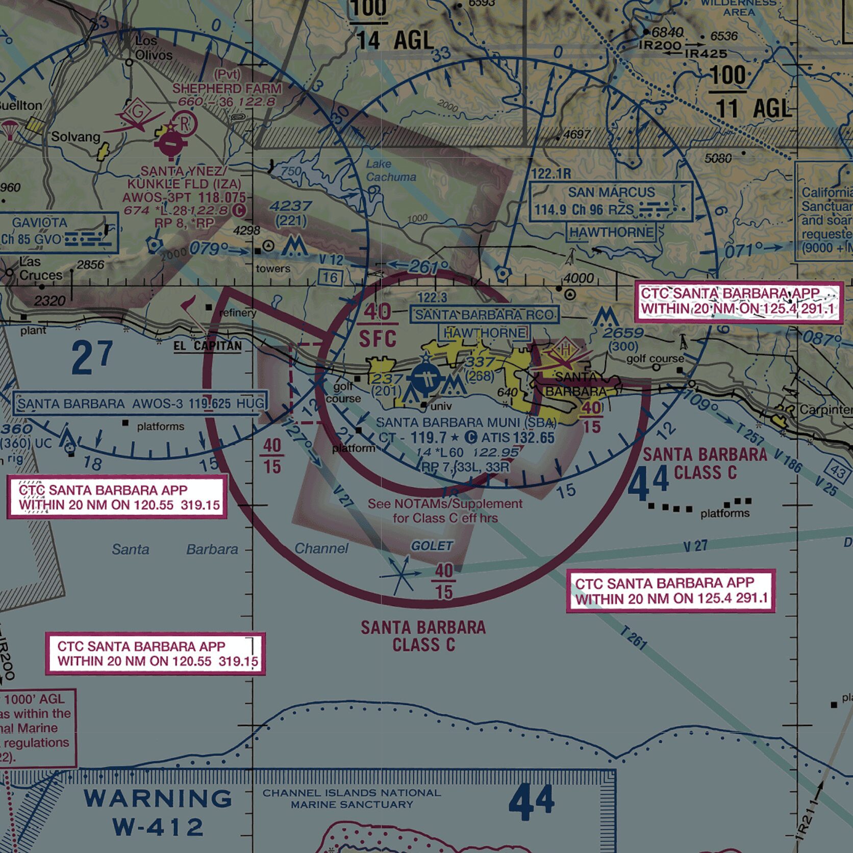 Airspace Classes Explained (Class A, B, C, D, E, G) - Pilot Institute