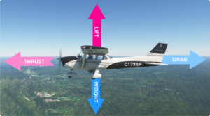 How to Master Slow Flight (Step-By-Step) - Pilot Institute