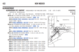 Runway Lights Explained | Colors, Spacing, Types - Pilot Institute