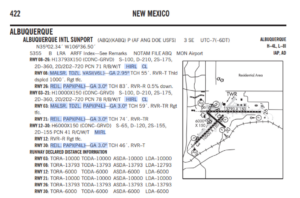 Runway Lights Explained | Colors, Spacing, Types - Pilot Institute