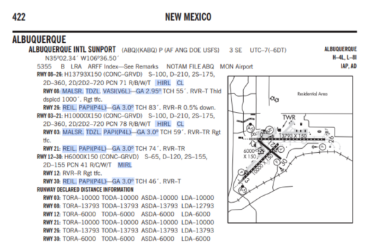 Runway Lights Explained | Colors, Spacing, Types - Pilot Institute