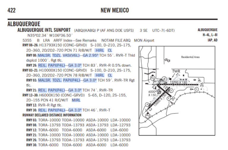 Runway Lights Explained | Colors, Spacing, Types - Pilot Institute