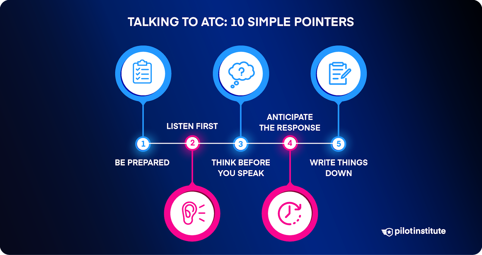 10 Tips for Talking to ATC - Pilot Institute