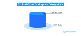 Class D Airspace Explained - Pilot Institute