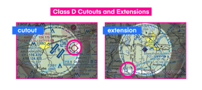 Class D Airspace Explained - Pilot Institute