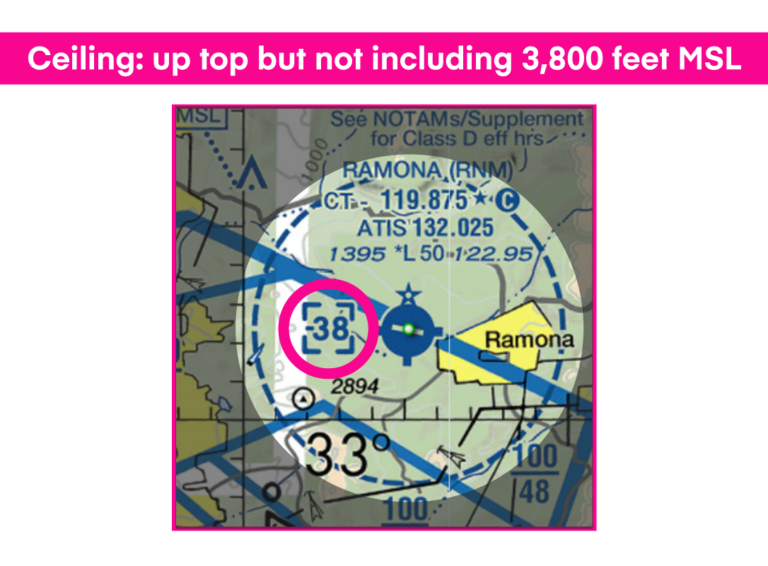 Class D Airspace Explained - Pilot Institute Class D Airspace Explained - Pilot Institute