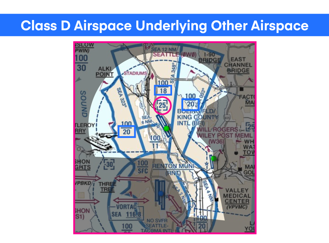 Class D Airspace Explained - Pilot Institute
