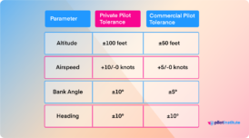 How to Master Slow Flight (Step-By-Step) - Pilot Institute