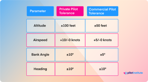 How to Master Slow Flight (Step-By-Step) - Pilot Institute