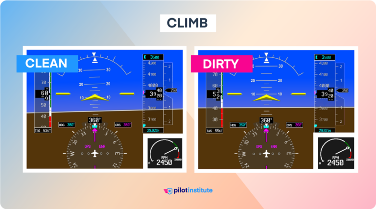 How to Master Slow Flight (Step-By-Step) - Pilot Institute