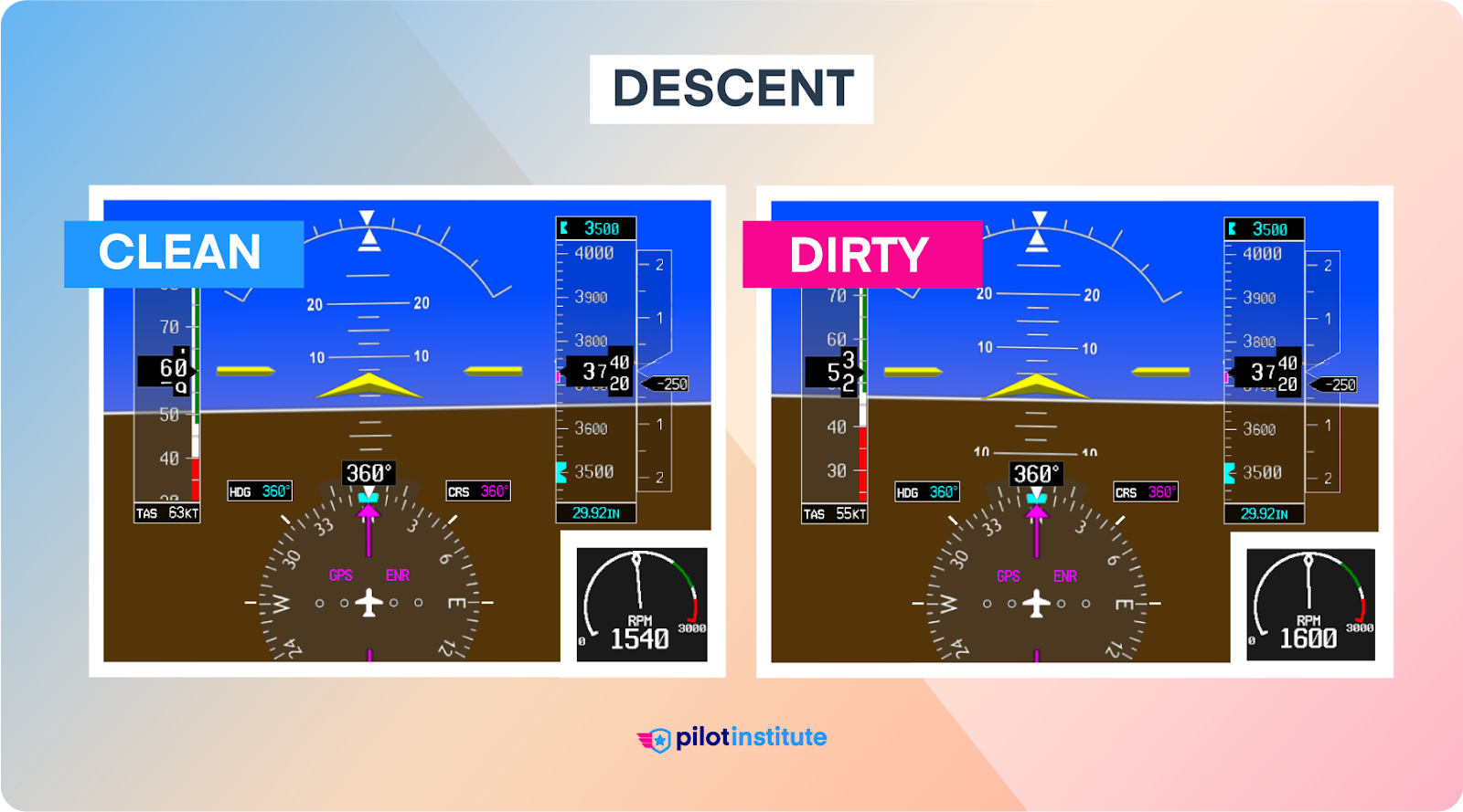 How to Master Slow Flight (Step-By-Step) - Pilot Institute
