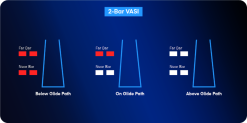 Runway Lights Explained | Colors, Spacing, Types - Pilot Institute