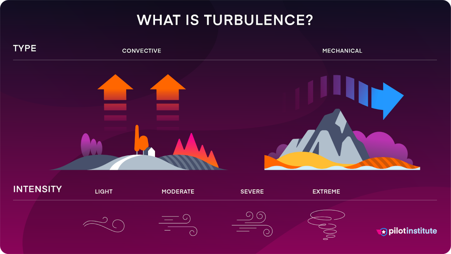 9 Types of Turbulence (Wind Shear, Mechanical, Clear Air, & more)
