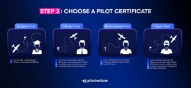 How to Become a Pilot (Step-By-Step Guide for 2024) - Pilot Institute
