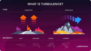 9 Types of Turbulence (Wind Shear, Mechanical, Clear Air, & more)